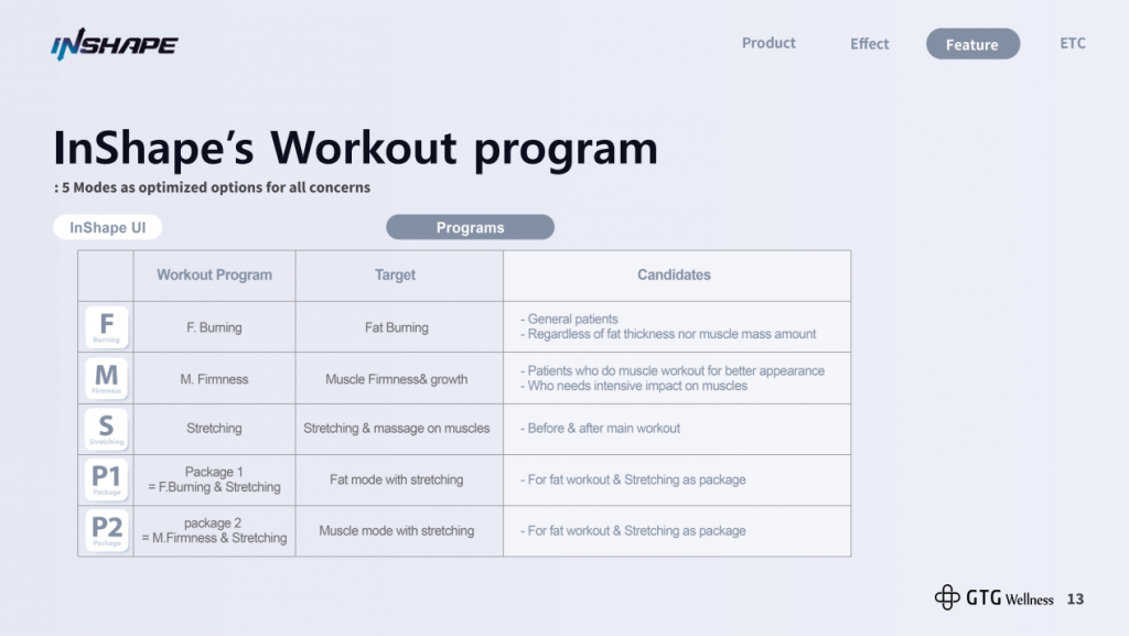 InShape – Bay Medical Systems